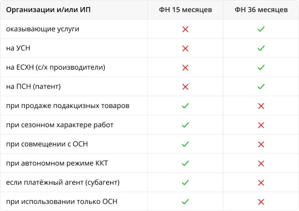 ОФД Такском - оператор фискальных данных | Подключение ОФД и онлайн ...